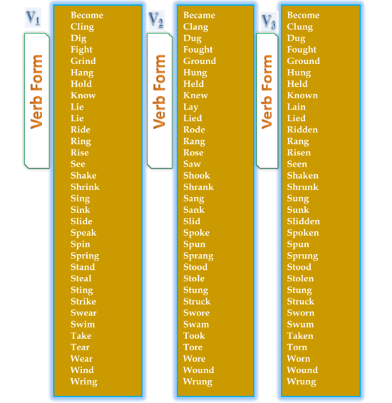 Verb Forms-2 - English With PK99