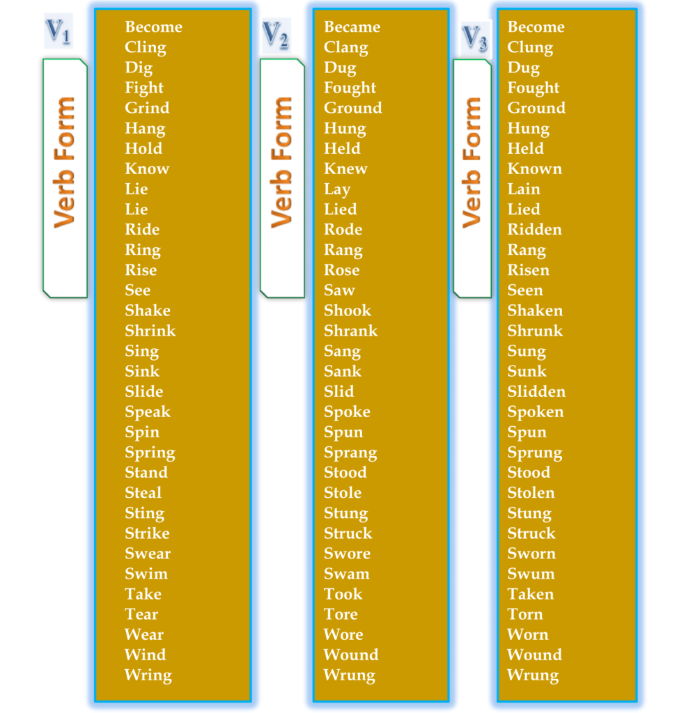 Verb Forms-2 - English With PK99