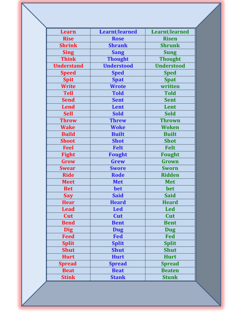 English Verb Forms Final-2 - English With PK99