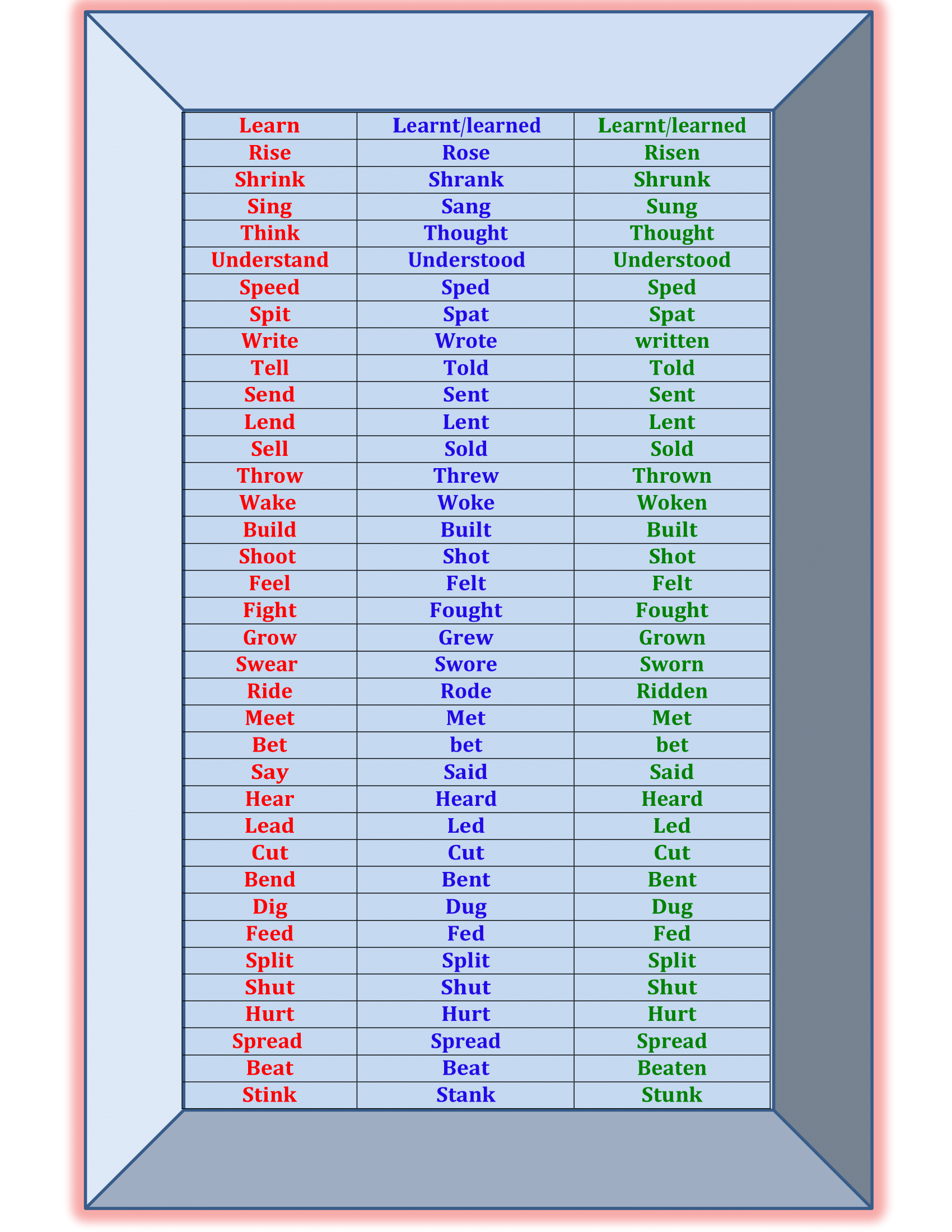 Arunca Praf n Ochi Chestionar Situatie Split Verb Forms Cascad Arunca Praf n Ochi Chestionar Situatie Split Verb Forms Cascad