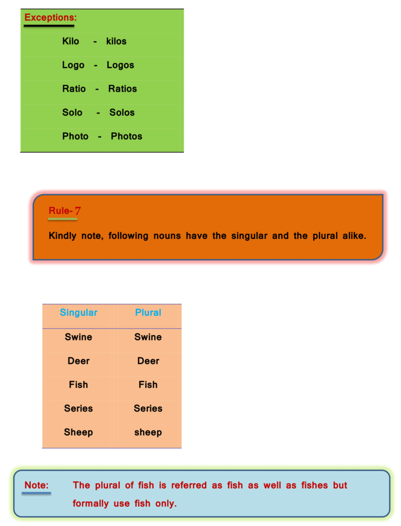 Number-Singular And Plural – English With PK99
